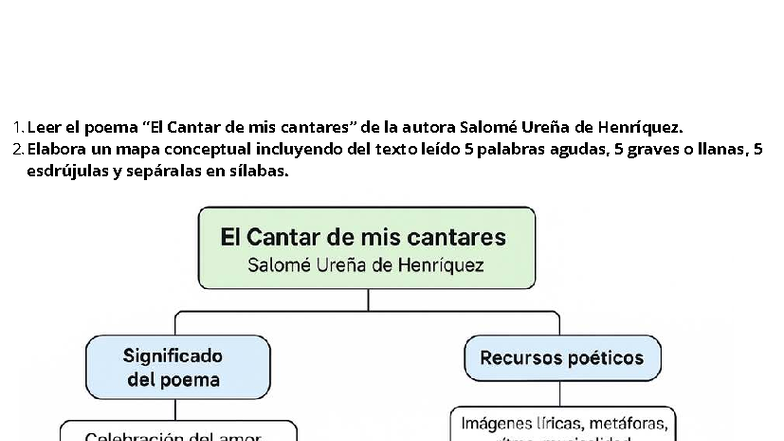 La acentuación - Información sobre la lengua española - 1. Leer el ...