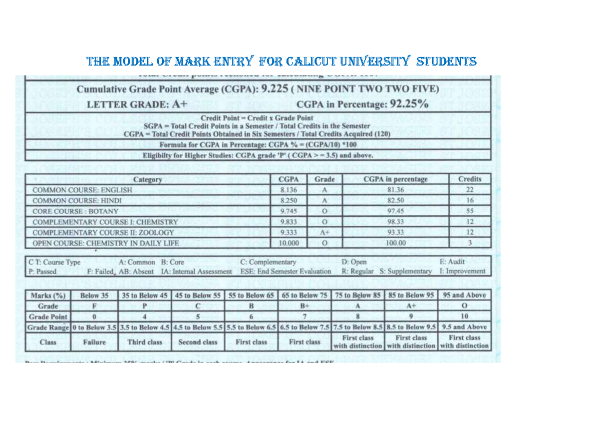 THE Model OF MARK Entry FOR Calicut University Students - Theory of ...