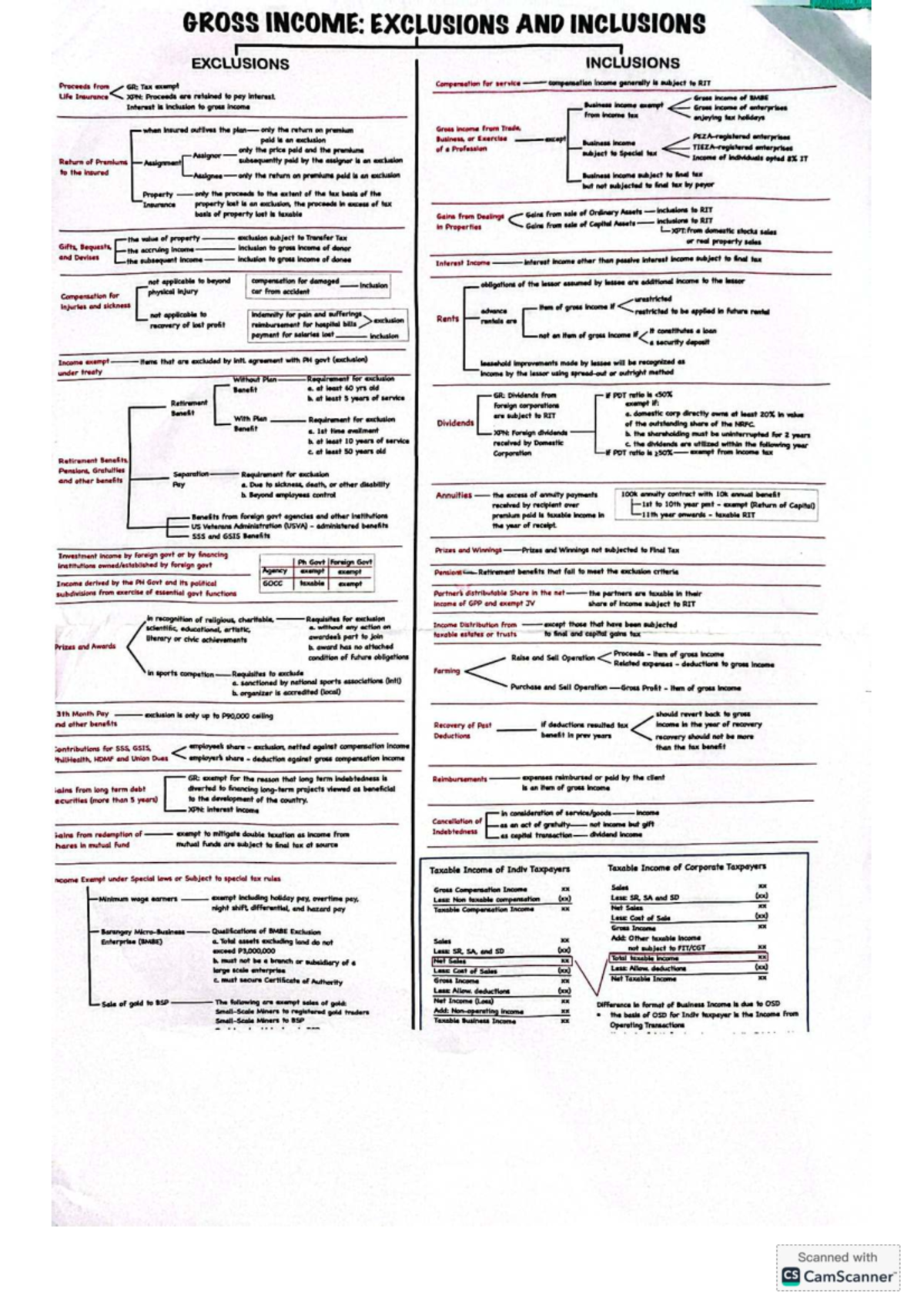 TAX-REV: Income Taxation Notes and Exclusions Overview - Studocu