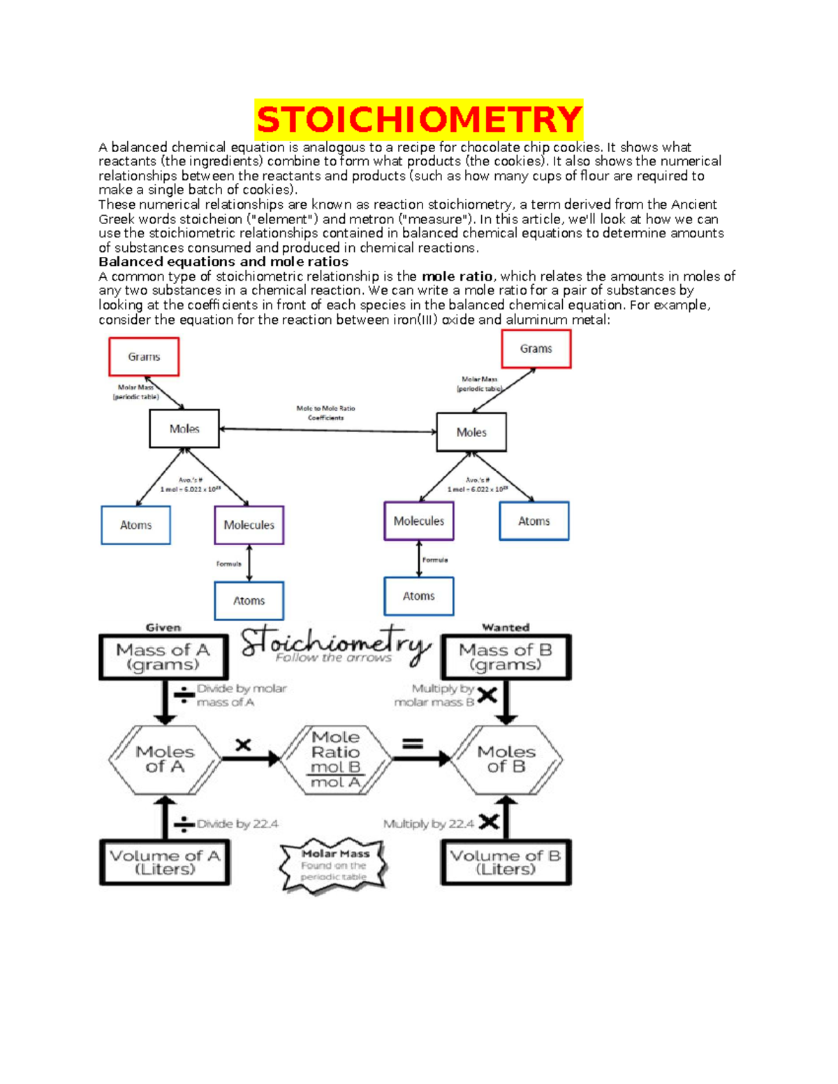 Stoichiometry and Functional Group Naming: A Comprehensive Guide - Studocu