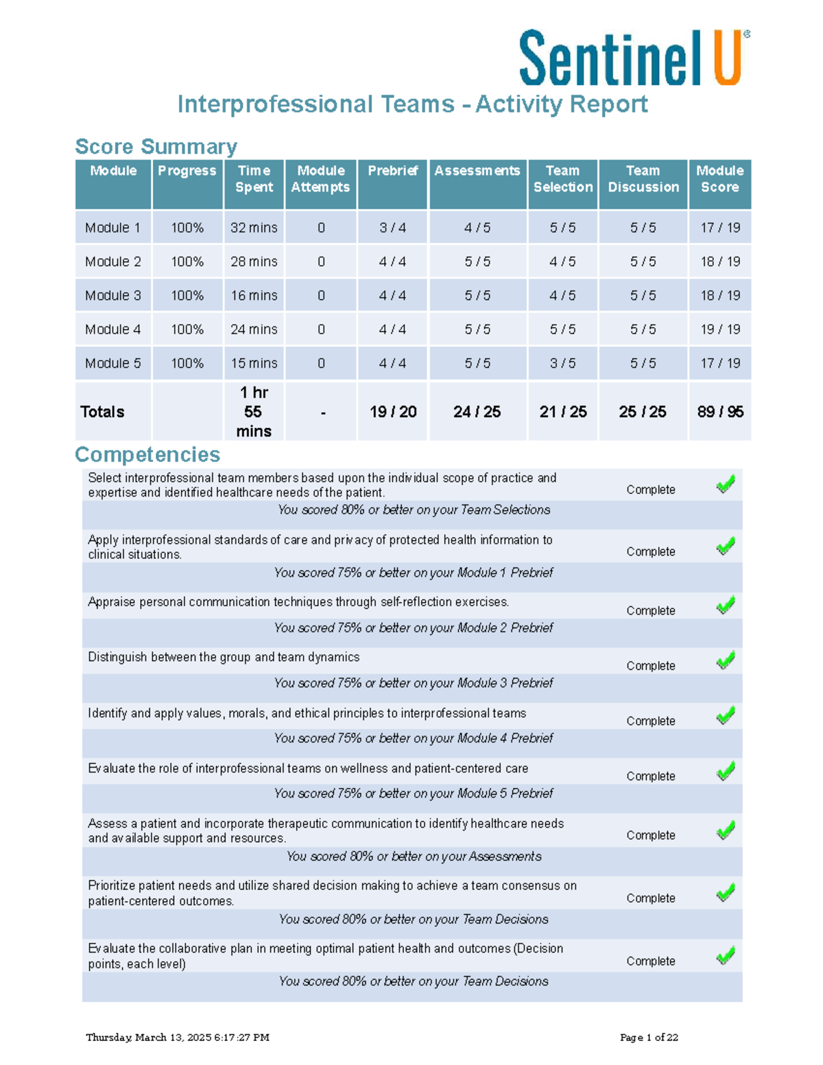 Interprofessional Teams Activity Report Summary (Module 1-5) - Studocu