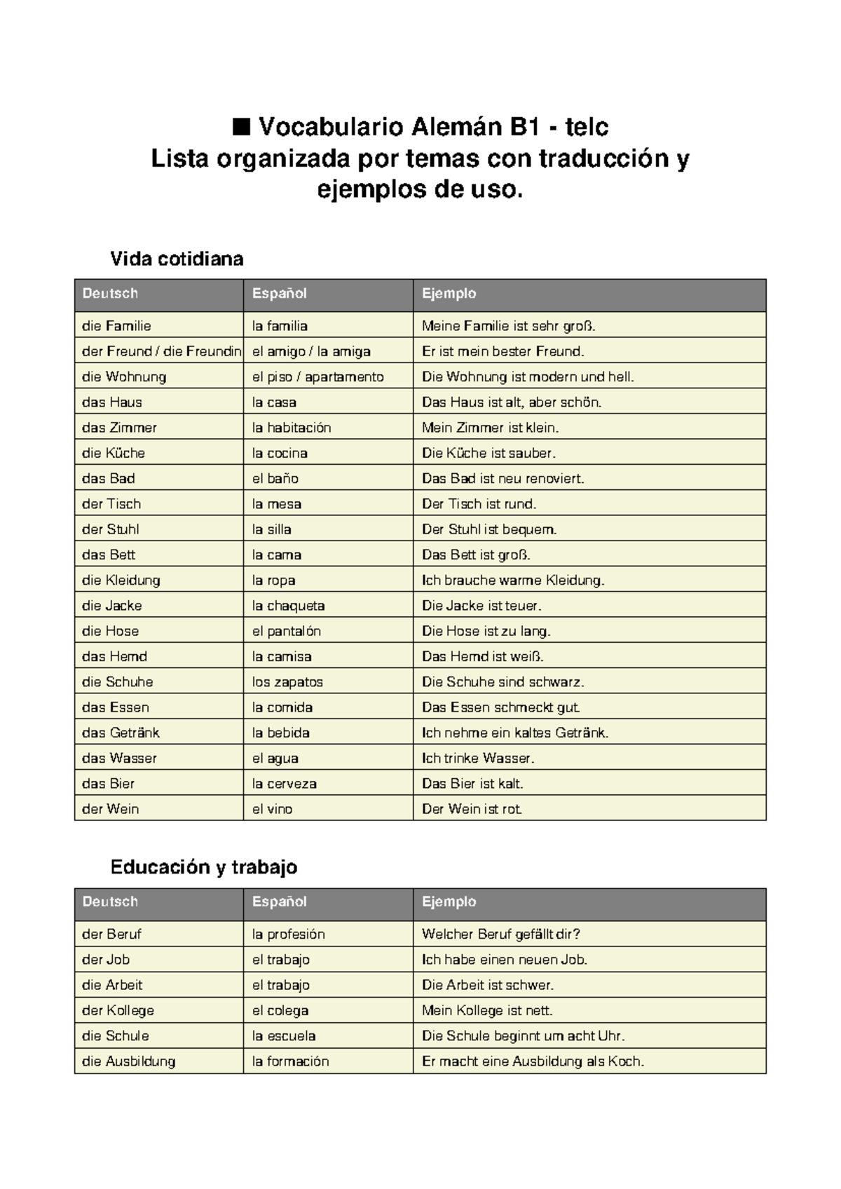 Vocabulario Alemán B1 telc: Temas y Ejemplos de Uso - Studocu