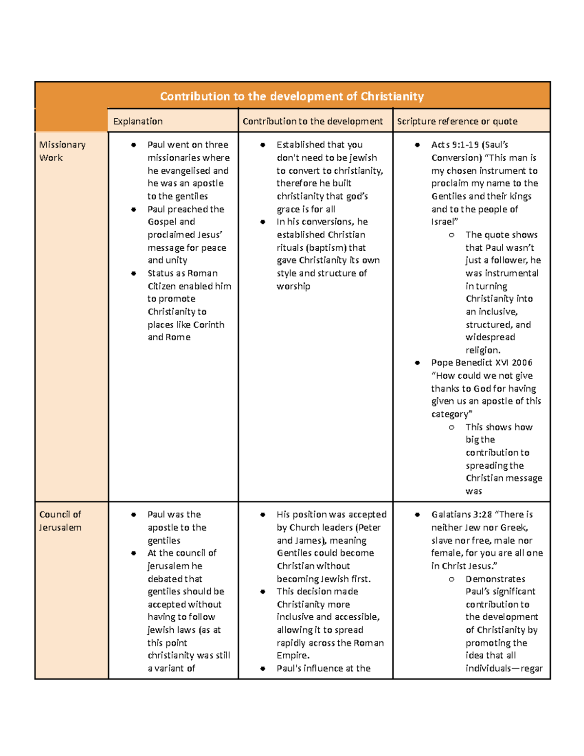 St Paul of Tarsus: Contribution to Christianity Development - Studocu
