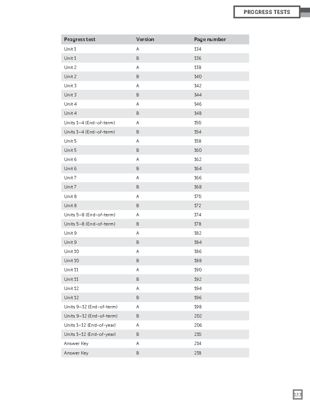 B1+ Progress Tests (Units 1-12) - Multiple Choice Version A & B - Studocu