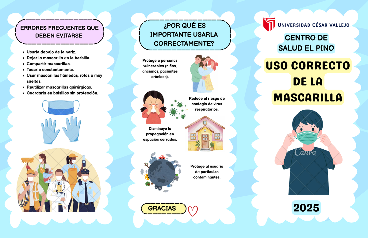 USO CORRECTO DE LA MASCARILLA - CENTRO DE SALUD EL PINO - Studocu