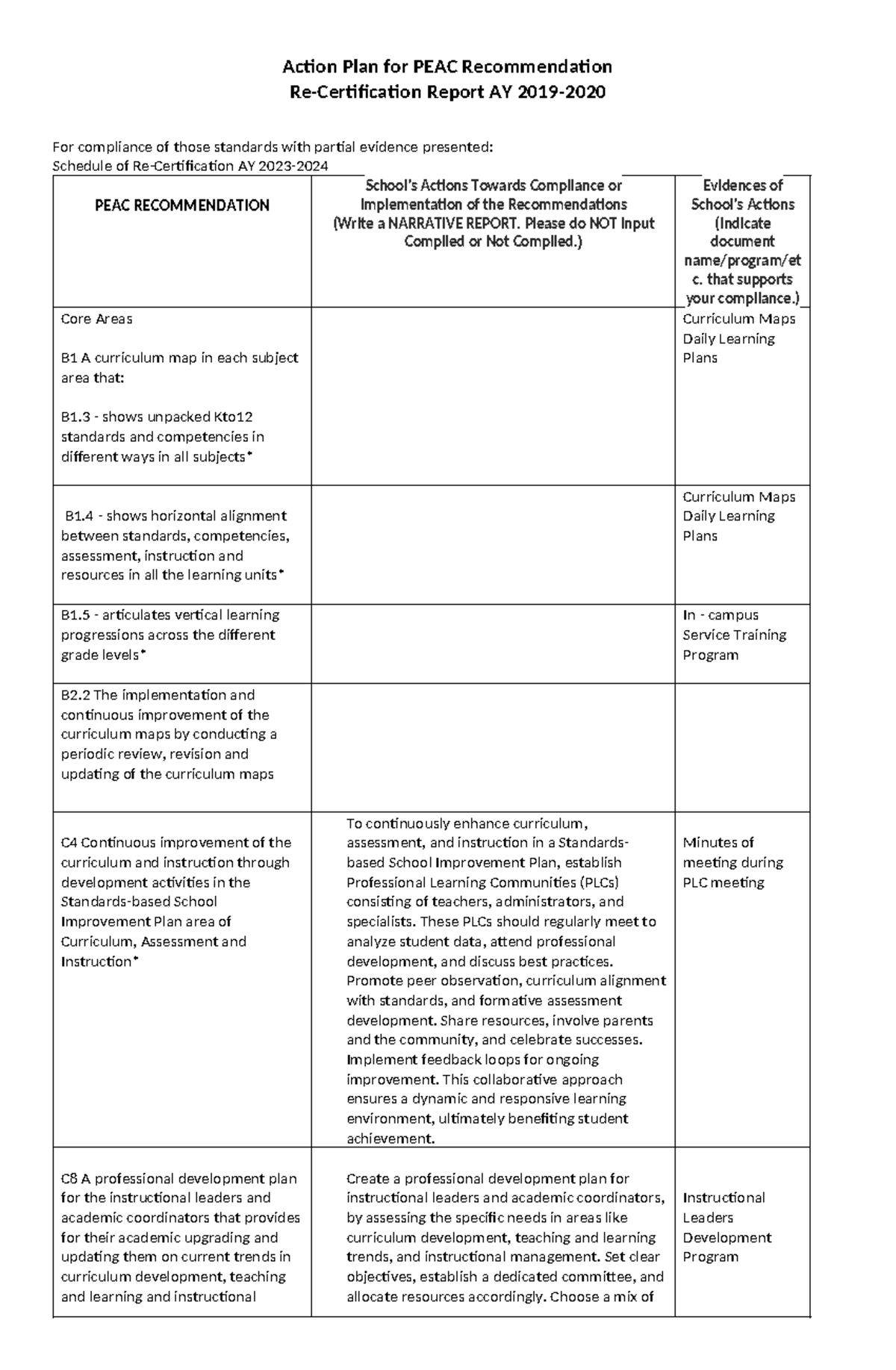 Action Plan for PEAC Rec 2: Re-Certification Report AY 2023 - Studocu