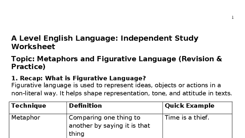 A Level English Language: Metaphors & Figurative Language Revision ...