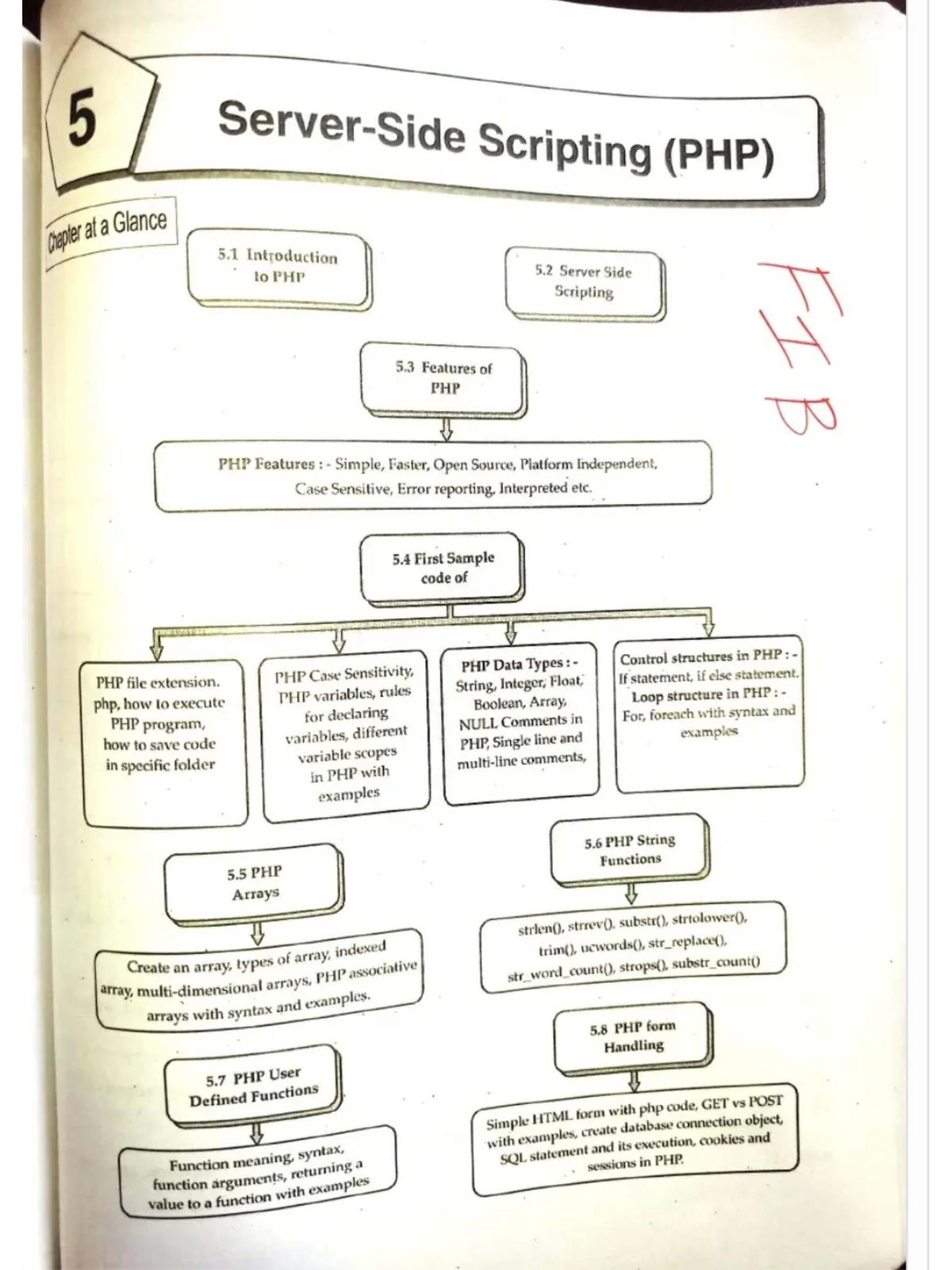 Scripting (PHP) Chapter 5: Server Side Scripting Overview - Studocu