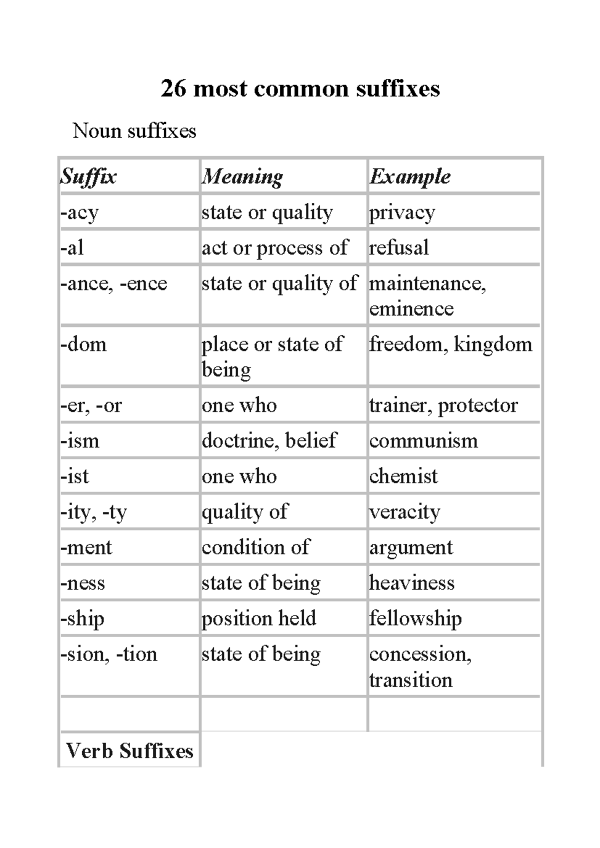Common Suffixes in English: Nouns, Verbs, Adjectives, and More - Studocu