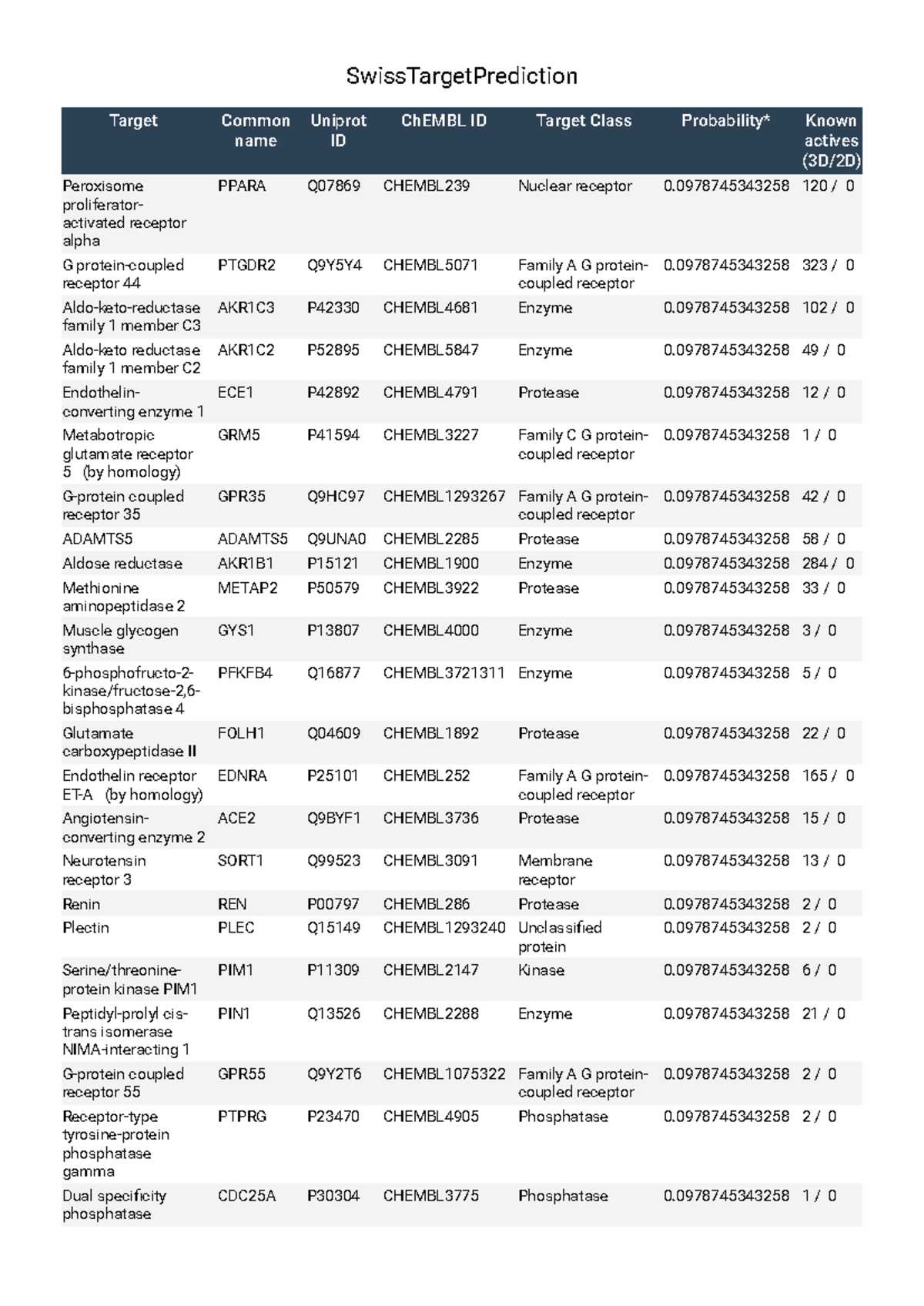 Swiss Target Prediction: Comprehensive Analysis of Target Classes and ...