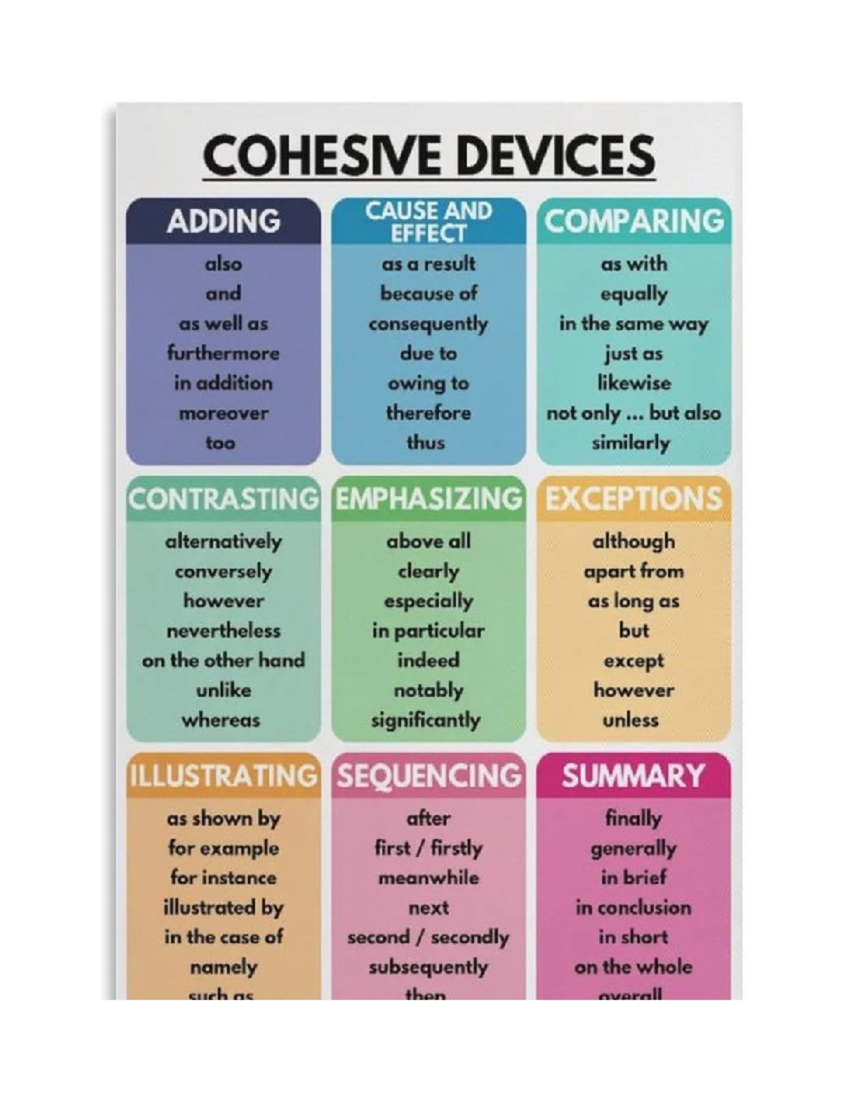 Cohesive Devices in Historical Figures: Vocabulary & Model Answers ...