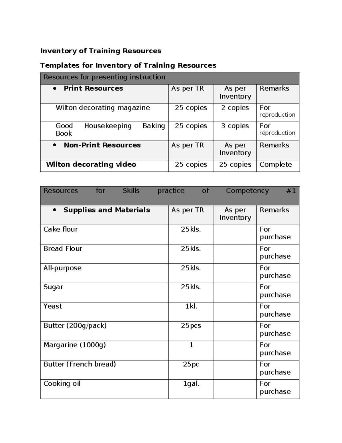 Inventory of Training Resources for Baking - bpp - Studocu