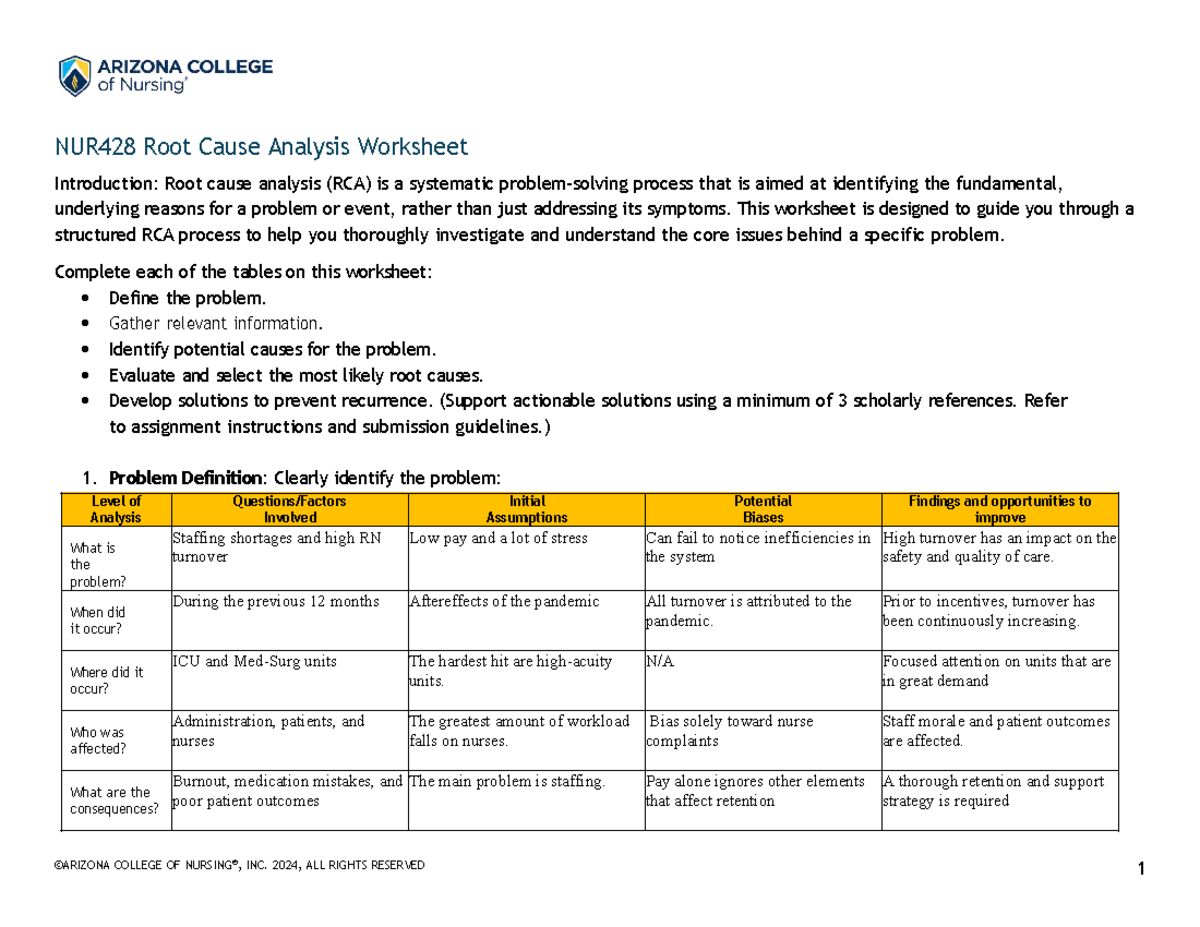 NUR428 Final Exam Root Cause Analysis Worksheet and Solutions - Studocu