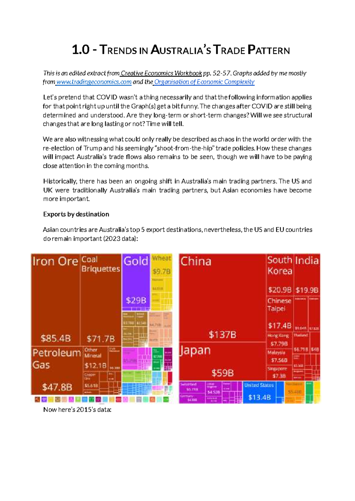 Trends in Australia's Trade Pattern Post-COVID: An Analysis (Reader ...