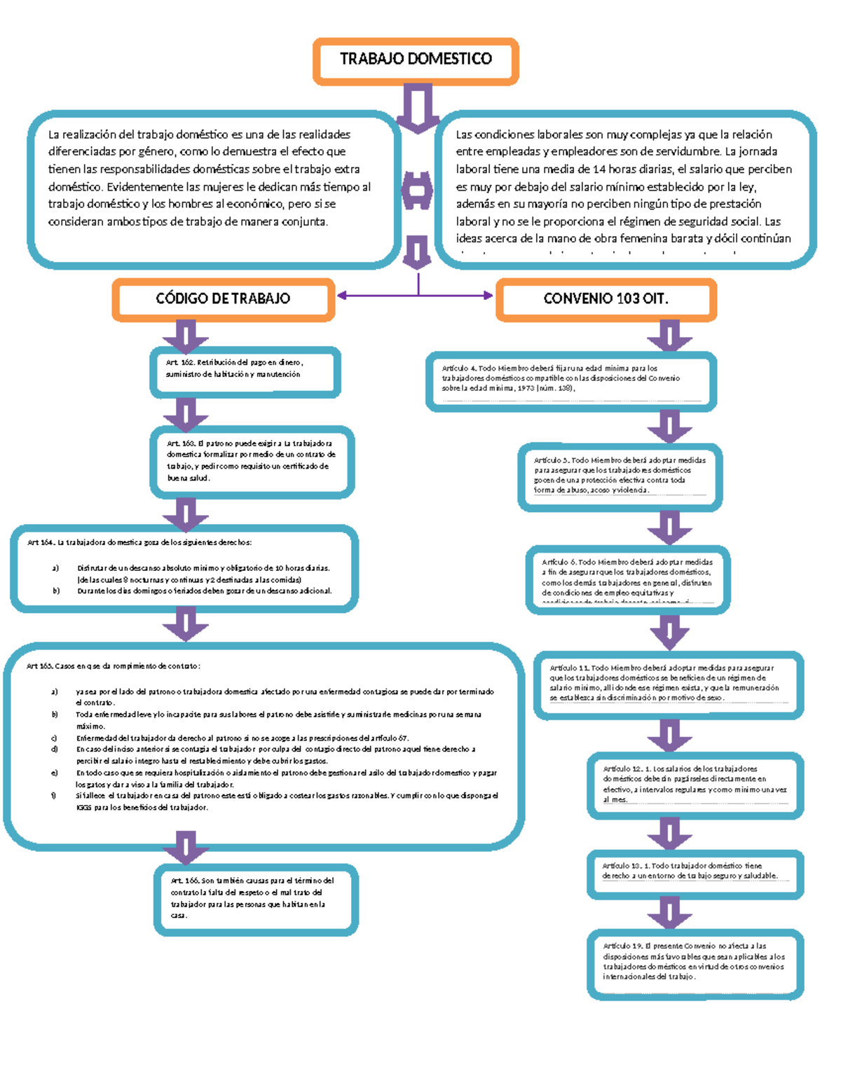 306578309 Trabajo Domestico mapa conceptual docx - TRABAJO DOMESTICO La ...