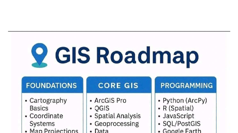 GIS Roadmap - GIS Intro notes - g GIS Roadmap FOUNDATIONS CORE GIS ...