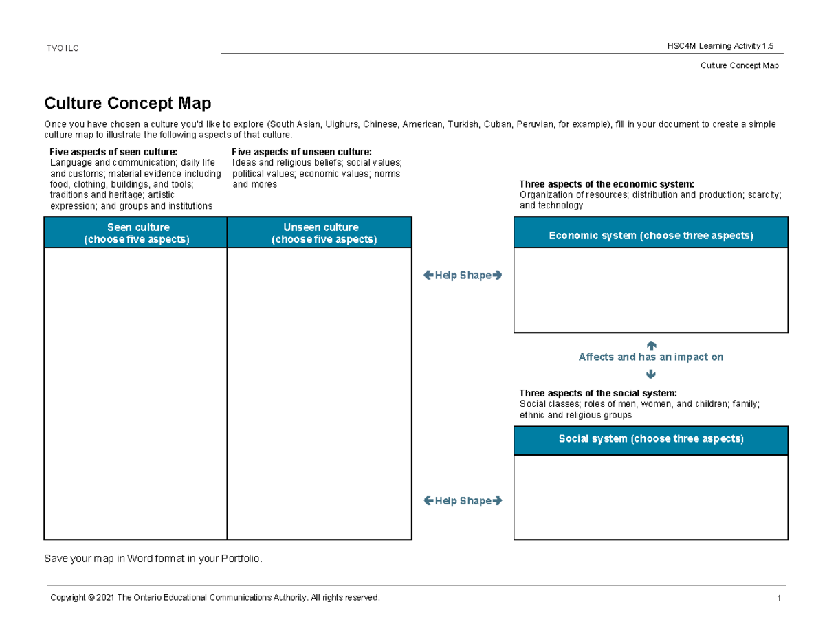 HSC4M Learning Activity 1: Culture Concept Map - HSC4M Learning ...