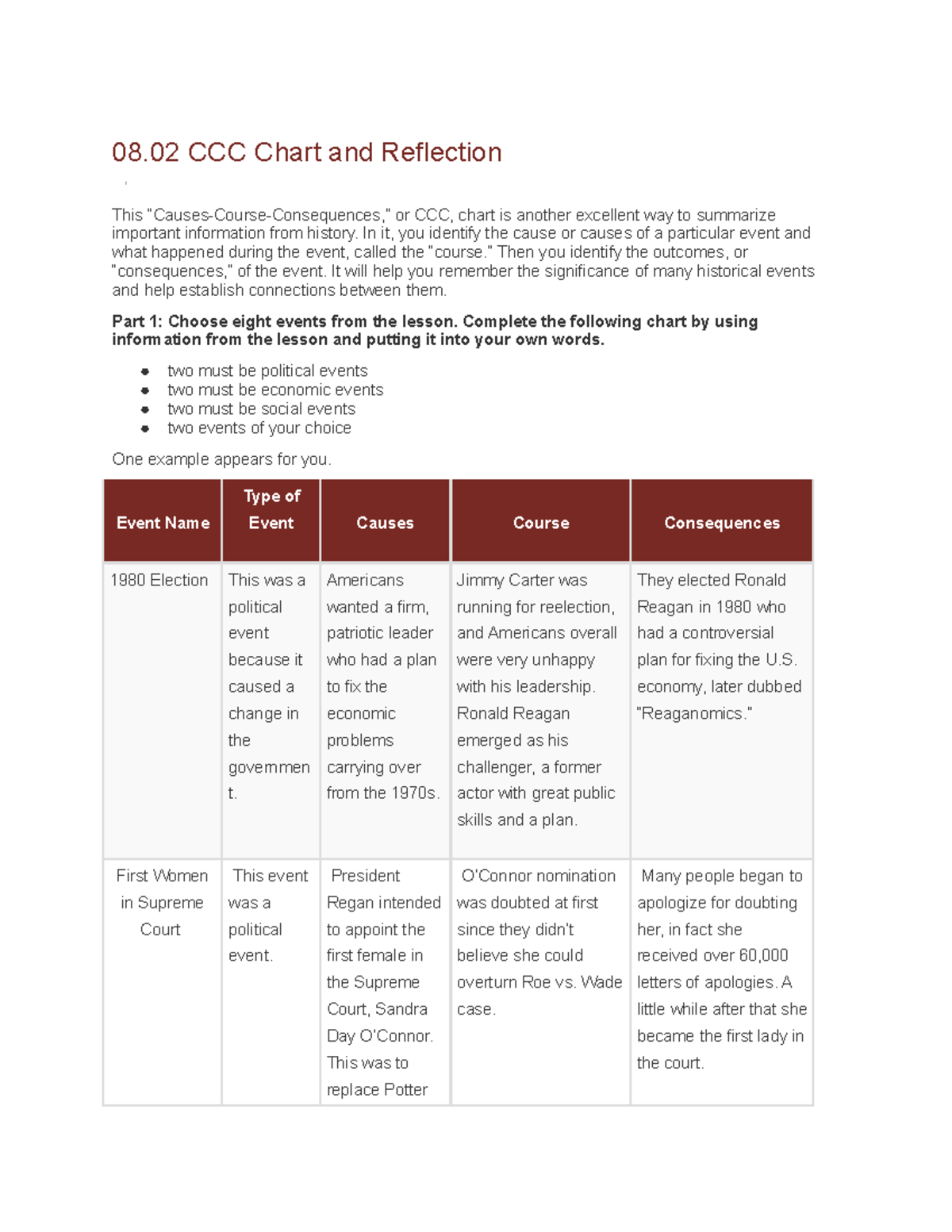 08.02 - English. - 08 CCC Chart and Reflection This “Causes-Course ...