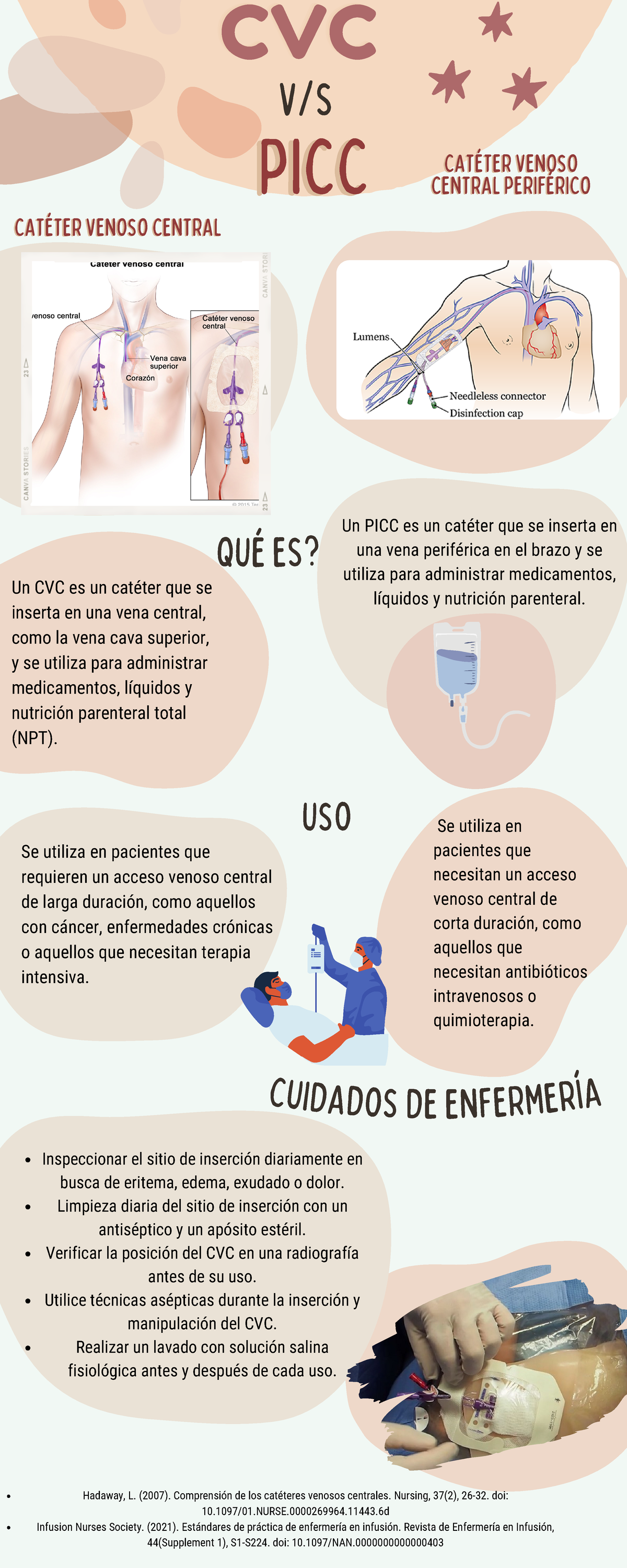 I Bosmediano Infografia CVC PICC - PICCPICC CVCCVCCVC CATÉTER VENOSO CENTRALCATÉTER VENOSO ...