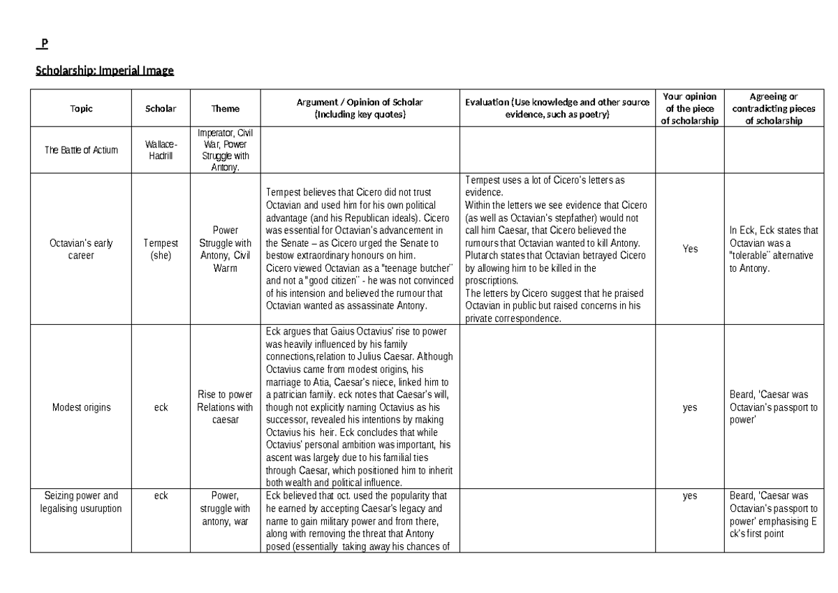 Imperial Image Scholarship Chart: The Battle of Actium Analysis - Studocu