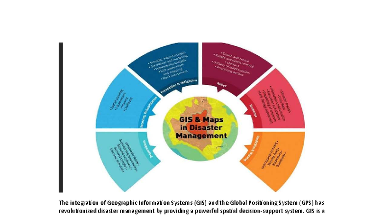 DMMPD - Practical Integration of GIS and GPS in Disaster Management ...