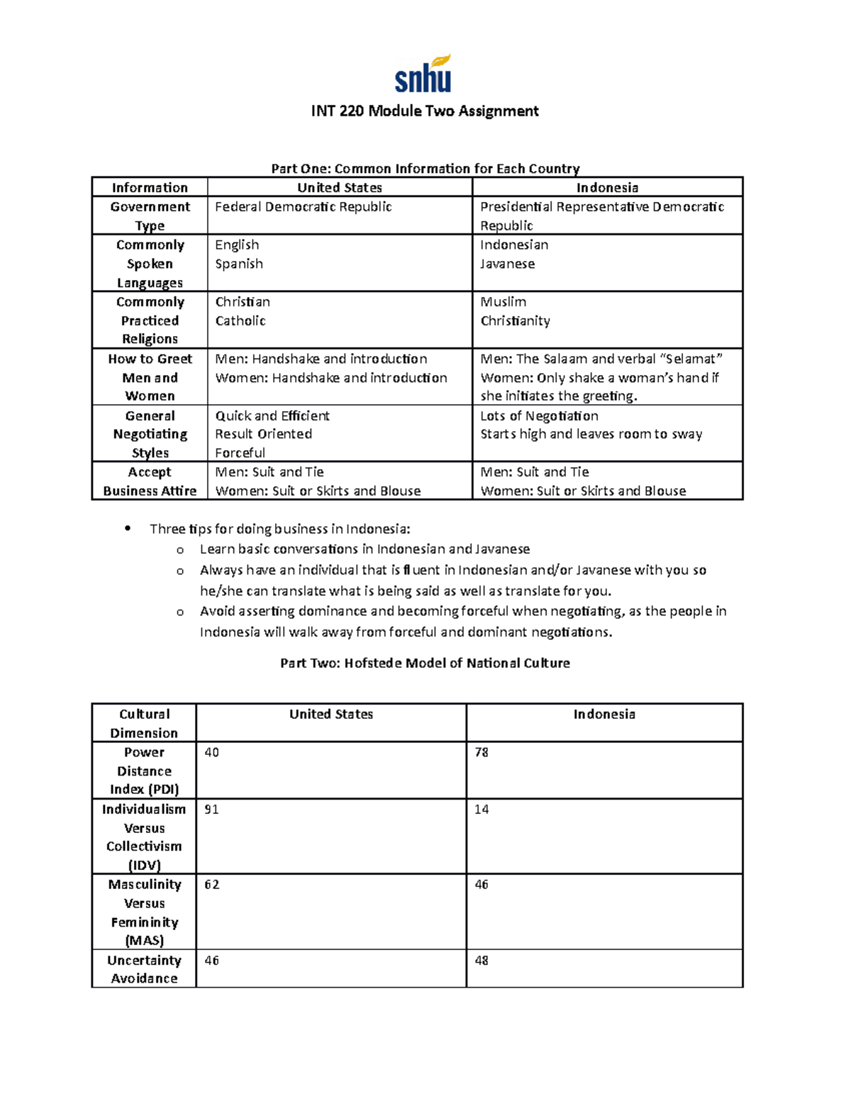 Int 220 Module Two Assignment Int 220 Module Two Assignment Part One Common Information For
