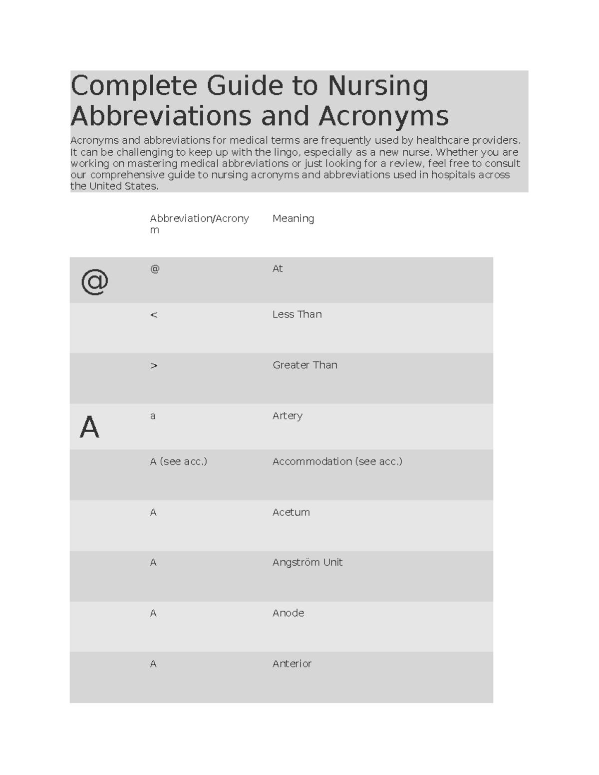 Nursing Acronyms and Abbreviations Guide for Healthcare Professionals ...