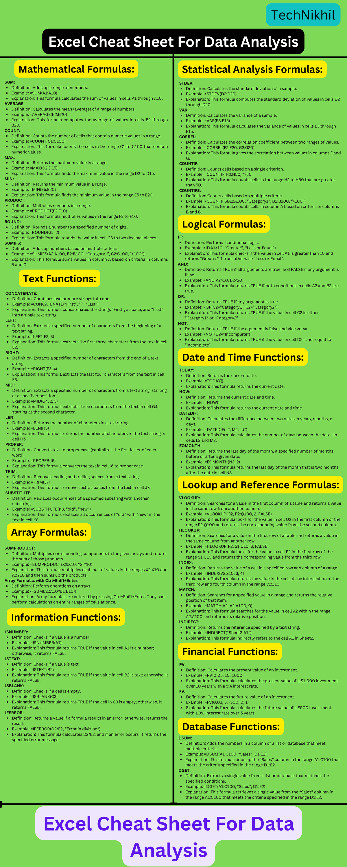 Excel Cheat Sheet for Data Analysis: Key Formulas and Functions - Studocu