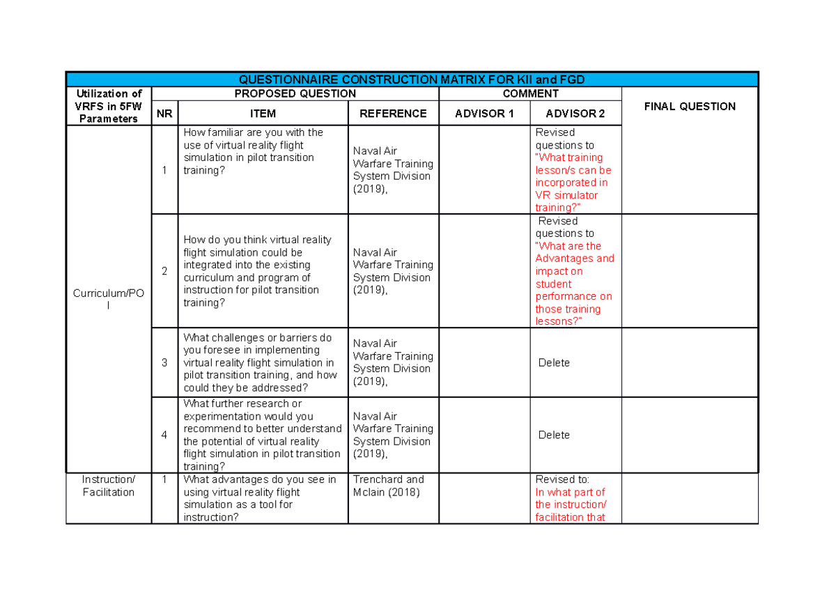 Questionnaire Construction Matrix FOR Survey, KII and FGD ...