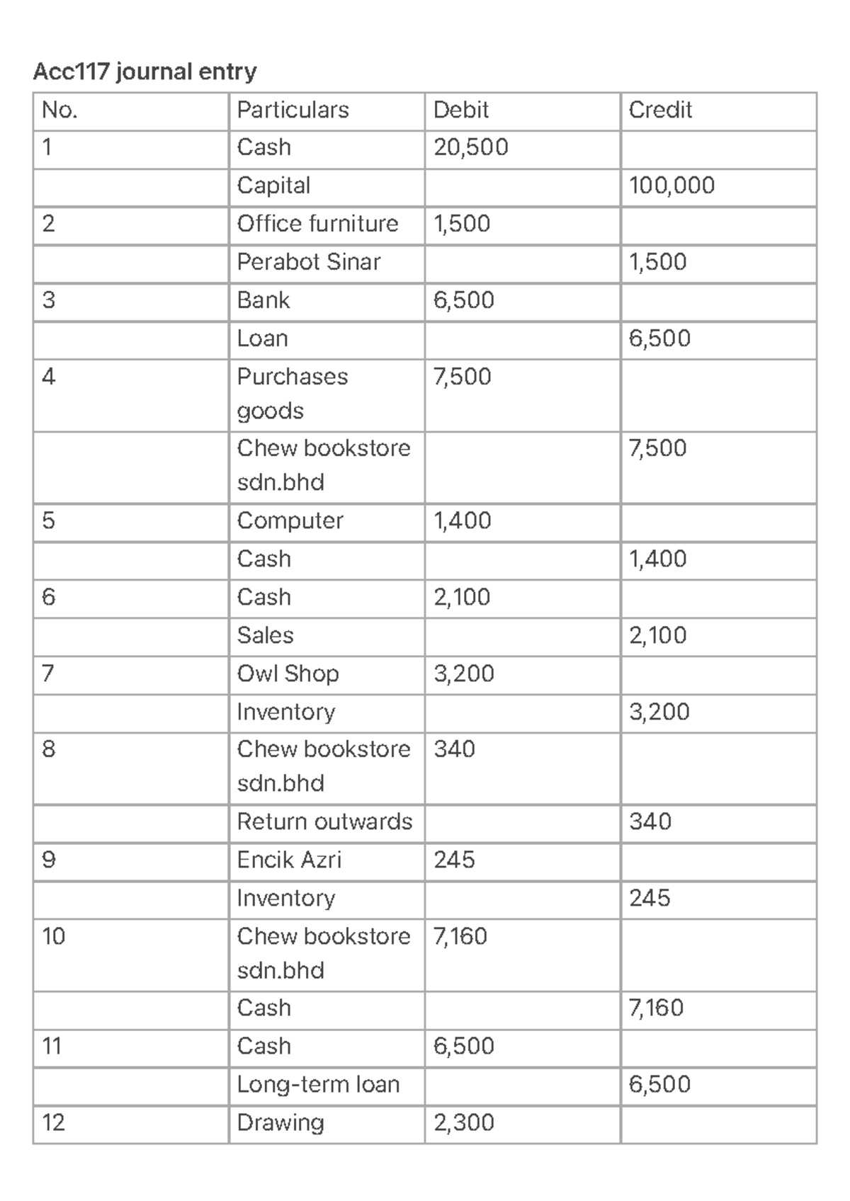 Acc117 Journal Entry: Detailed Ledger Transactions - Studocu