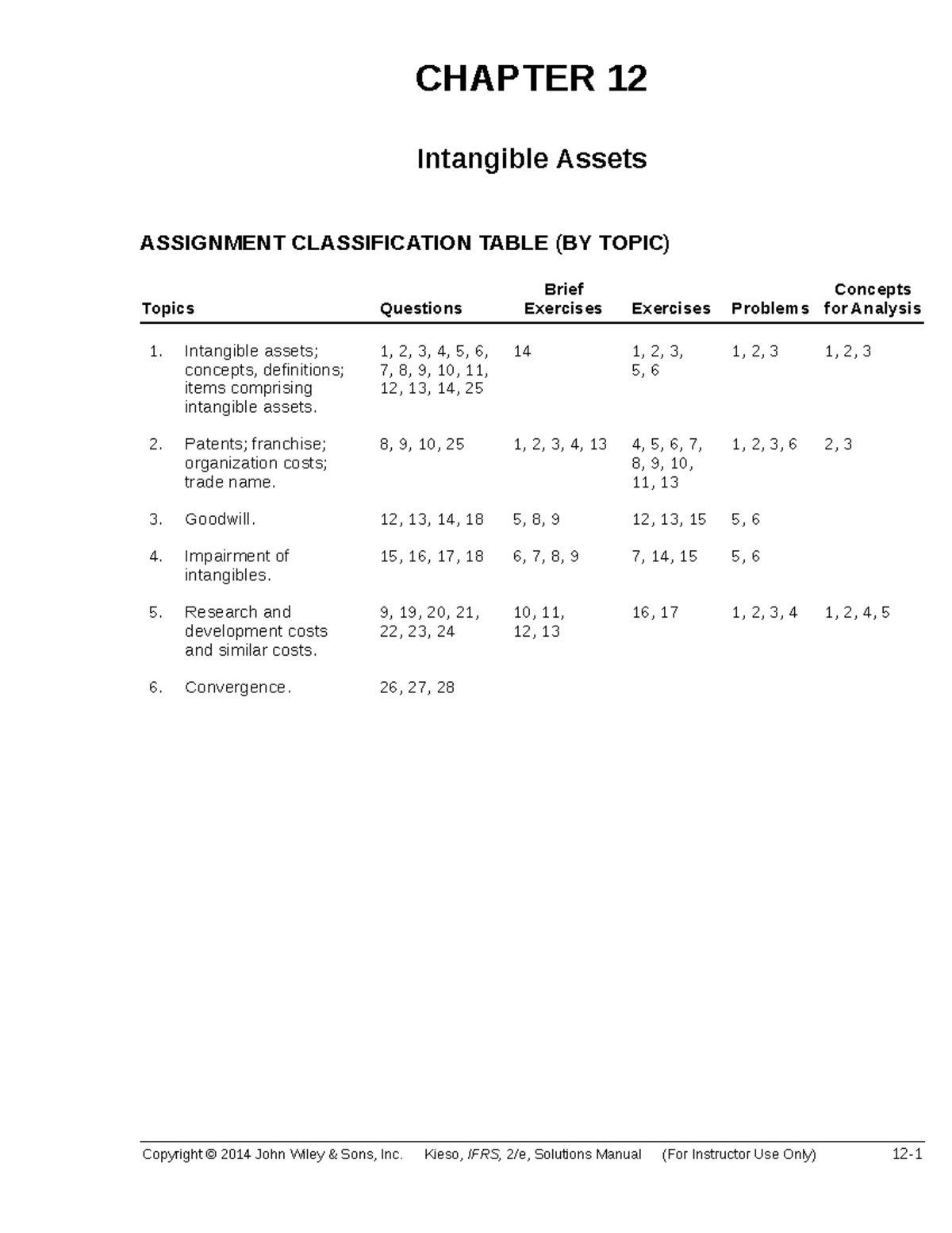 Kieso IFRS2e SM Ch12 - CHAPTER 12 Intangible Assets ASSIGNMENT CLASSIFICATION TABLE ( TOPIC ...