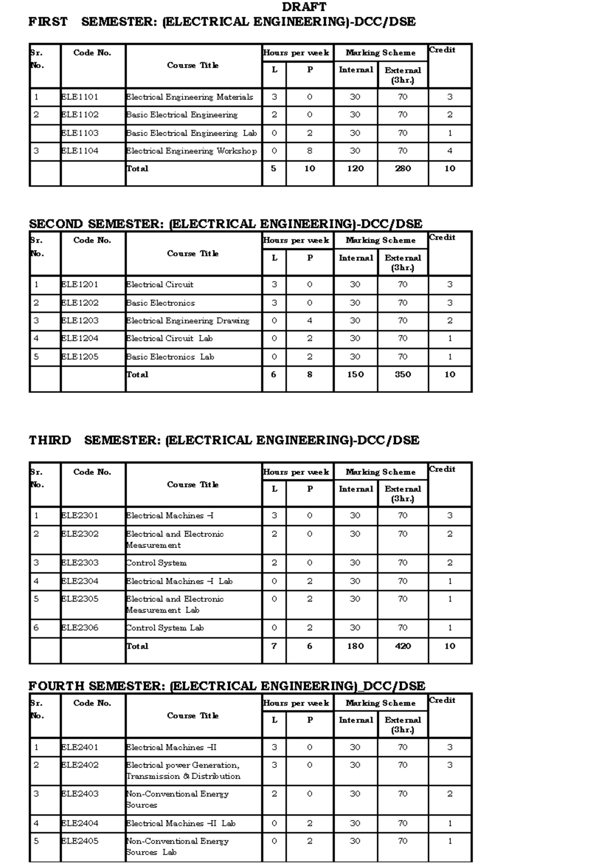 Syllabus for EE - Non-Conventional Energy Resources (ELE3501) - Studocu