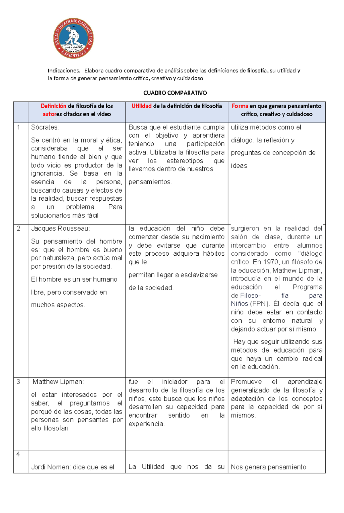 Cuadro Comparativo de Definiciones de Filosofía y Pensamiento Crítico ...