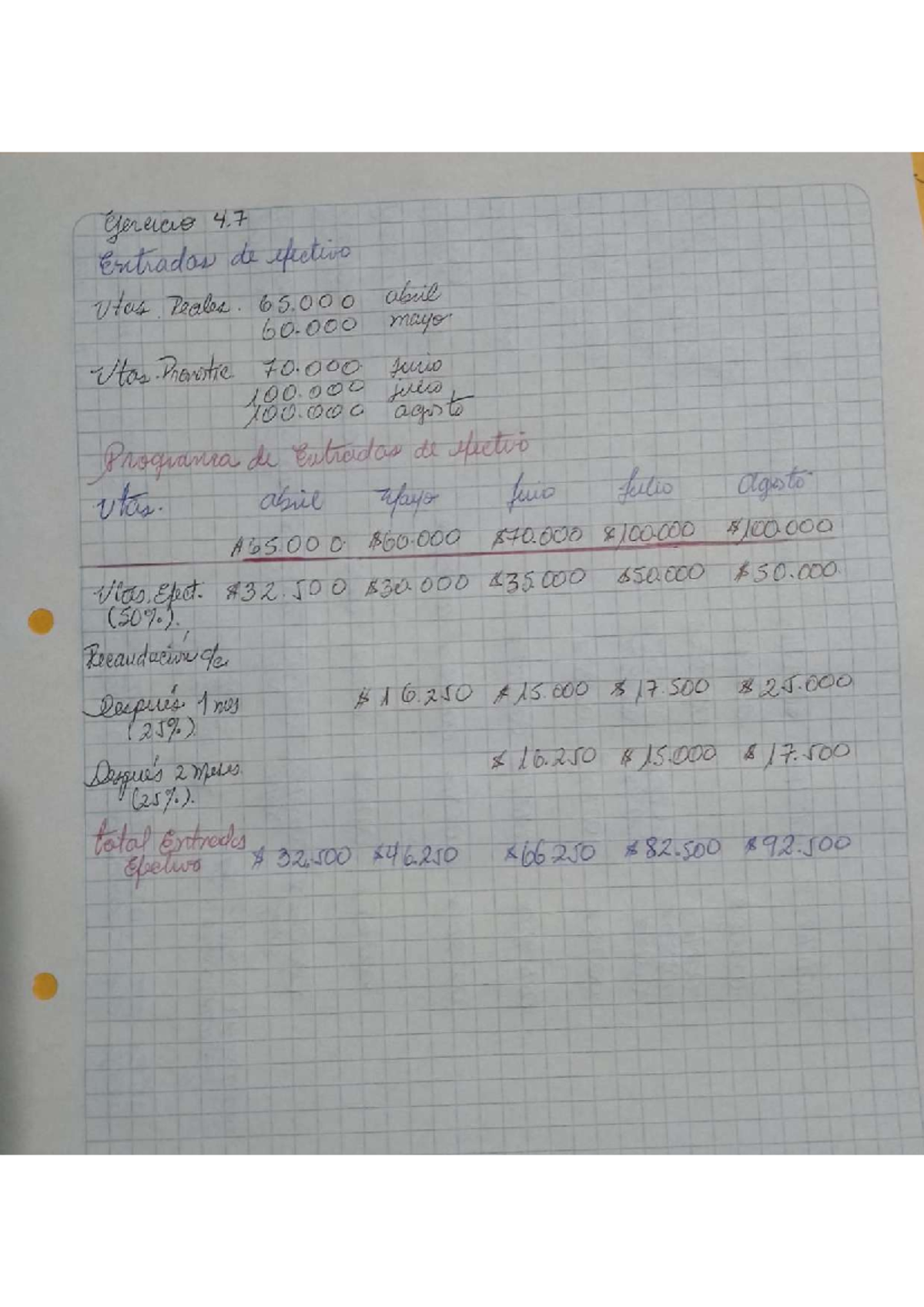 Ejercicios Libro Gitman 4 - Gerecicio 4 Entradas de efective vtas ...
