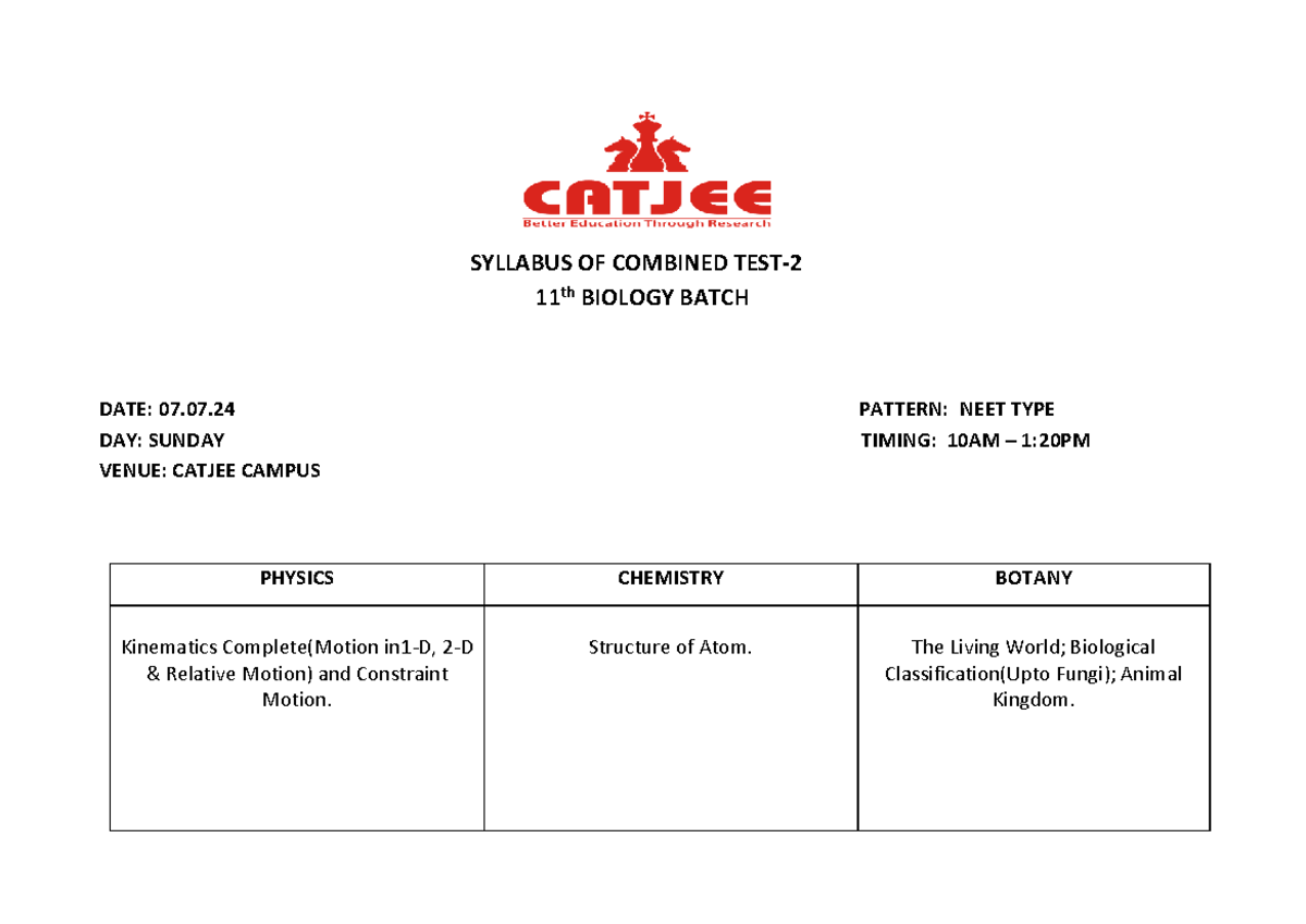 11th PCB Syllabus OF Combined TEST-2 - Chemistry class 12 - SYLLABUS OF ...