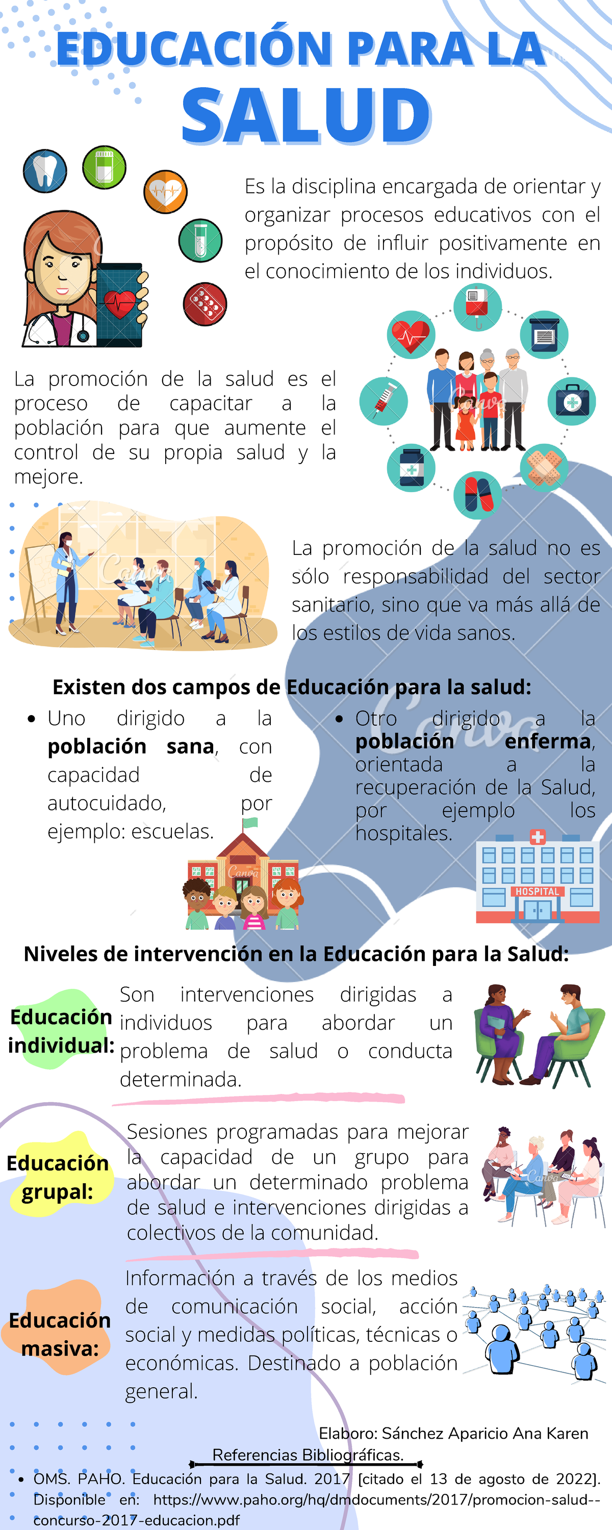 Educación para la Salud: Procesos y Niveles de Intervención - Studocu