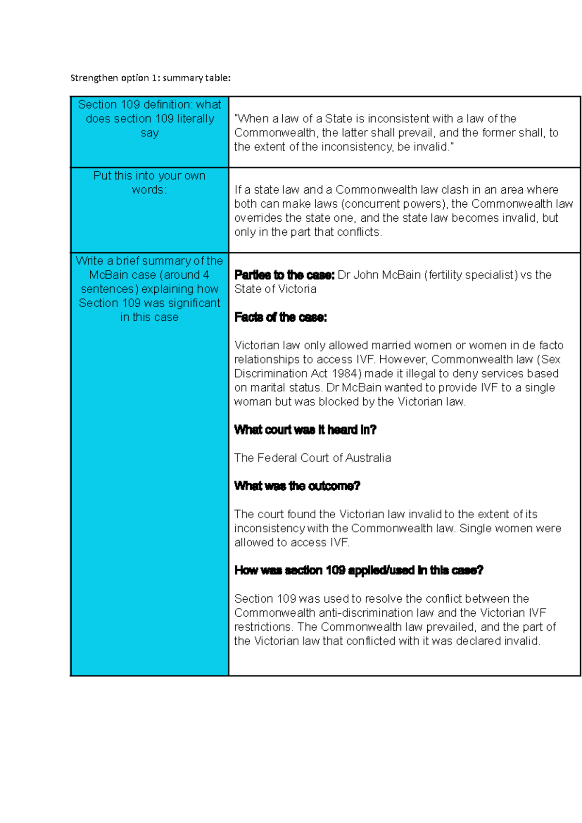 Section 109 & McBain Case Summary: Legal Conflicts Explained - Studocu