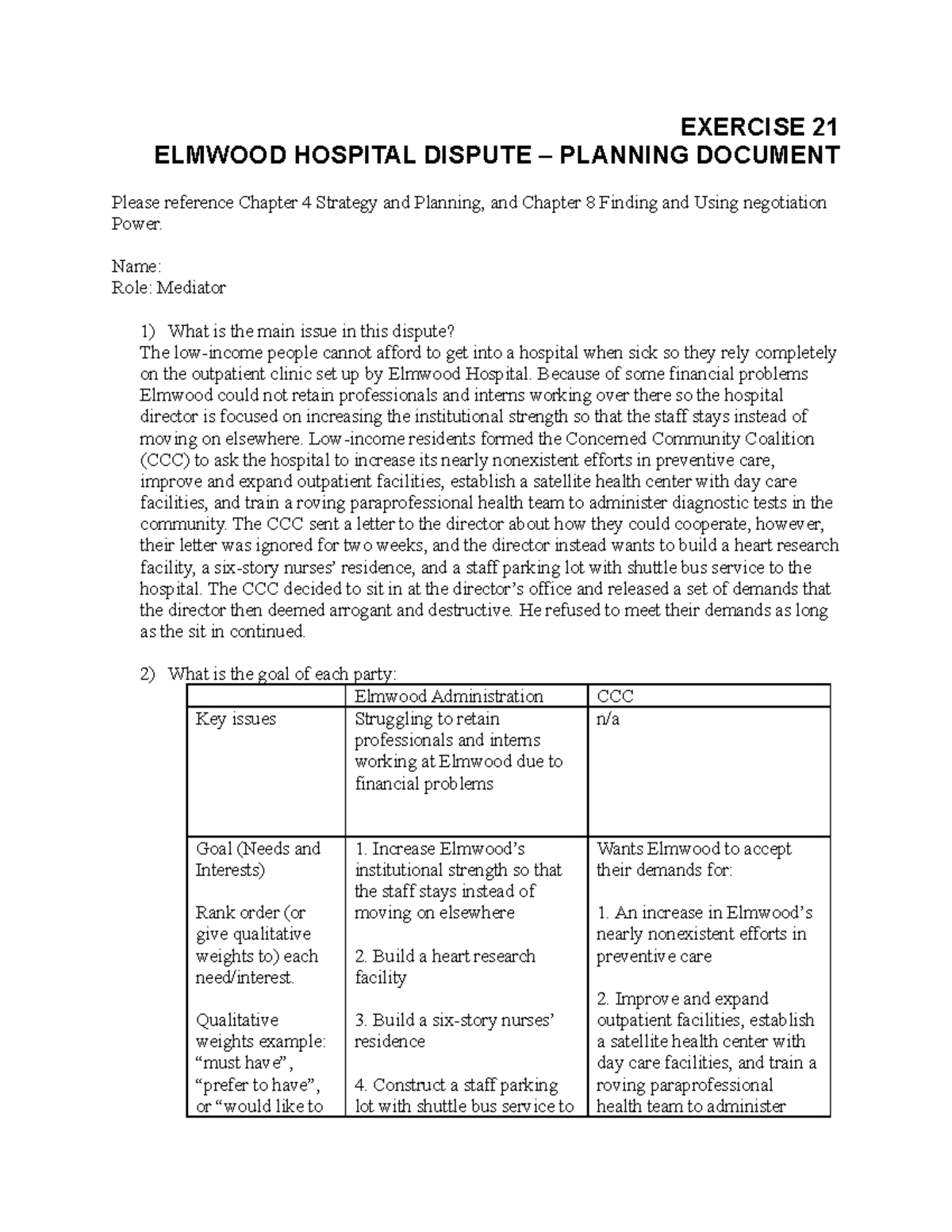Elmwood Hospital Dispute Planning Document (Exercise 21) - Studocu