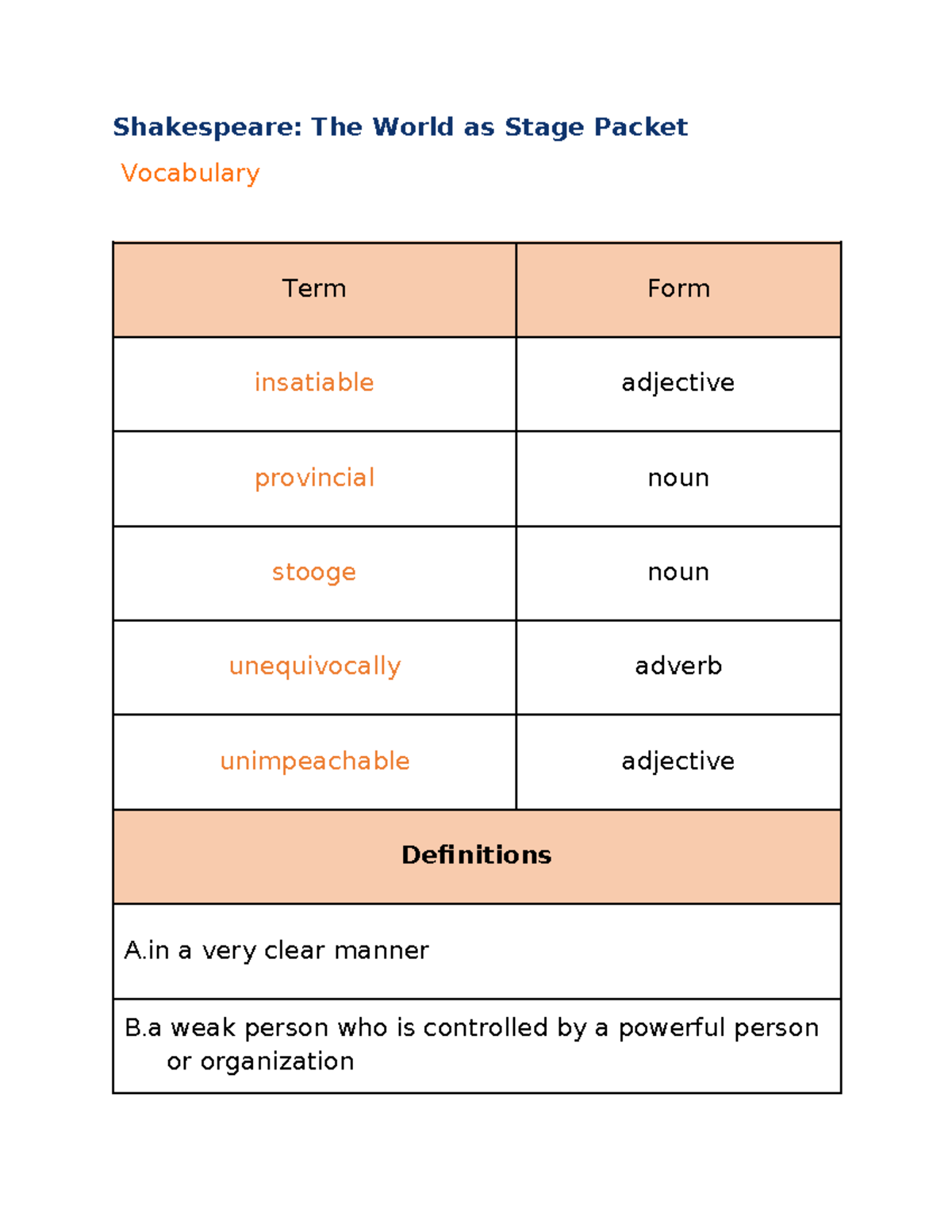 Shakespeare The World as Stage: Vocabulary and Analysis Guide - Studocu