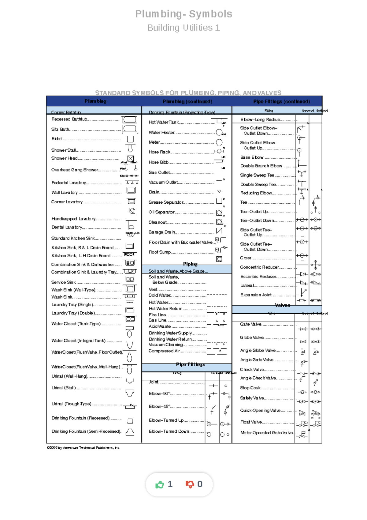 Plumbing Symbols for Building Utilities - BLDG 101 - Studocu