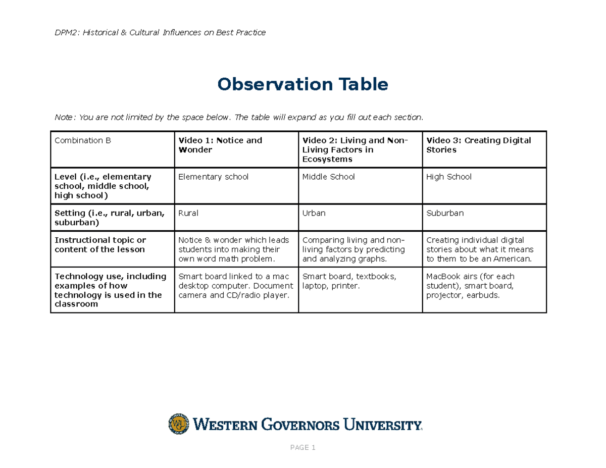 Observation Table - The table will expand as you fill out each section ...