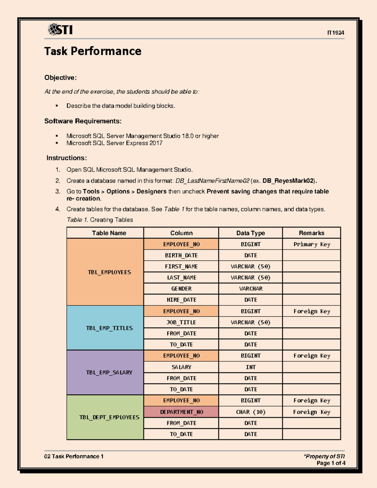 02 Task Performance 1 Buot Sol - 02 Task Performance 1 *Property of STI ...
