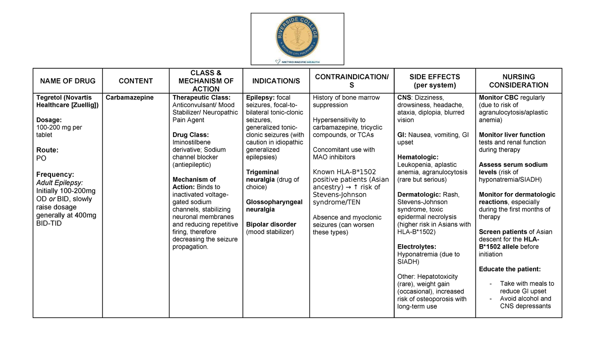 Drug Information and Nursing Considerations for STA 16: Tegretol ...