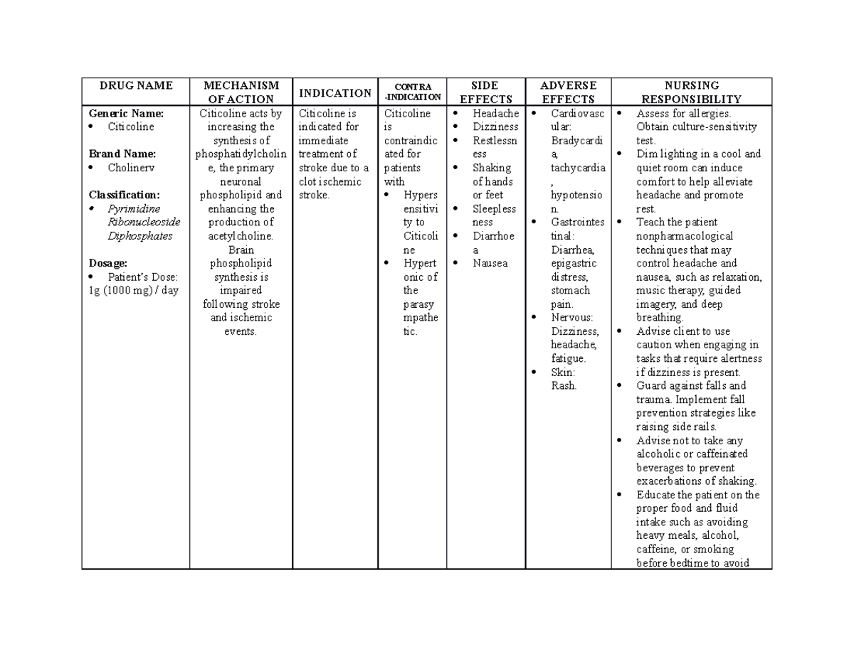 DRUG-Study: Mechanisms, Indications & Nursing Responsibilities - Studocu