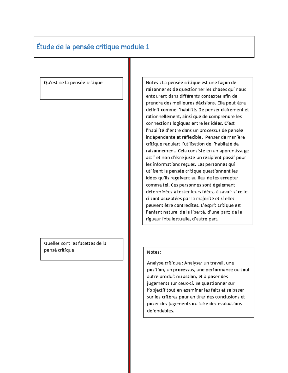 Notes de Cours sur la Pensée Critique - Module 1 - Studocu