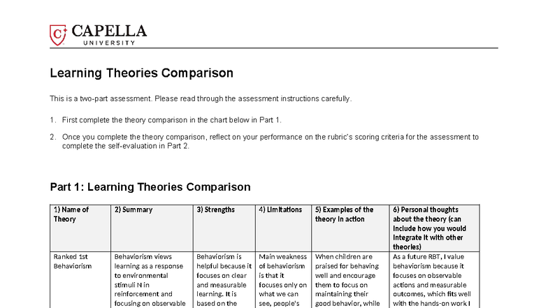Psyc3501 Assessment 1: Comparative Analysis of Learning Theories - Studocu