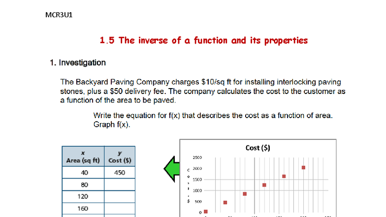 1.5 Inverse of function - 1 The inverse of a function and its ...