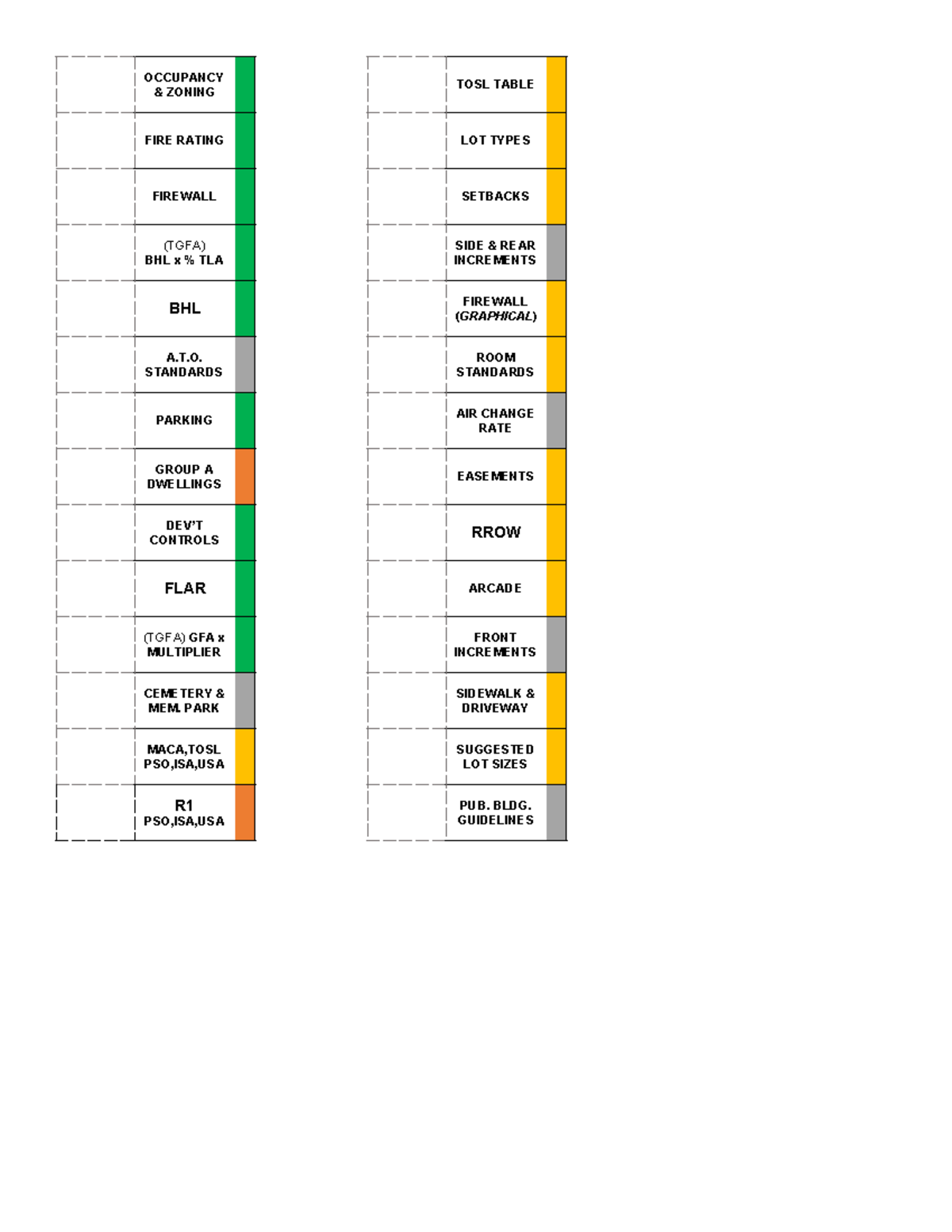 NBC RULE 7 and 8 TABS - OCCUPANCY & ZONING TOSL TABLE FIRE RATING LOT ...