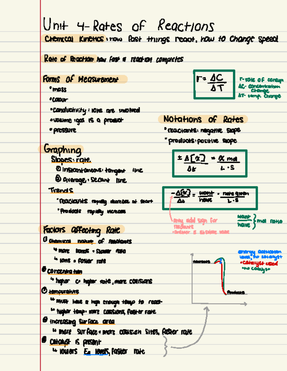 SCH4U Unit 4: Rates of Reactions and Kinetics Insights - Studocu