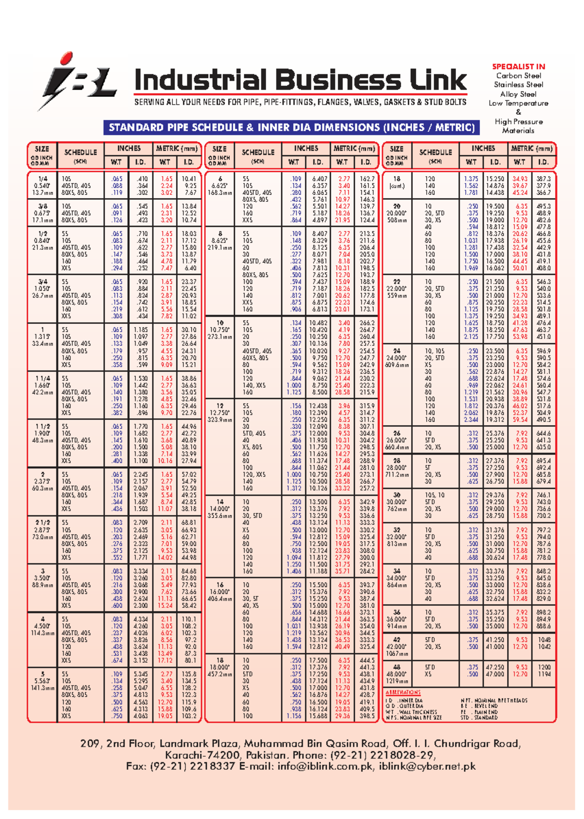IBL Pipe Schedule Number Chart: Dimensions & Specifications - Studocu